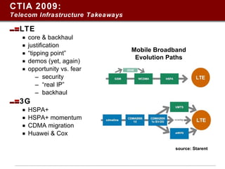 CTIA 2009 - Hot vs. Not | PPT