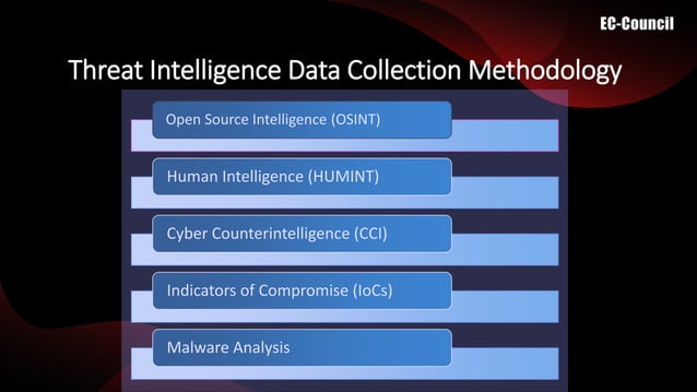 Threat Intelligence Data Collection & Acquisition | PPT