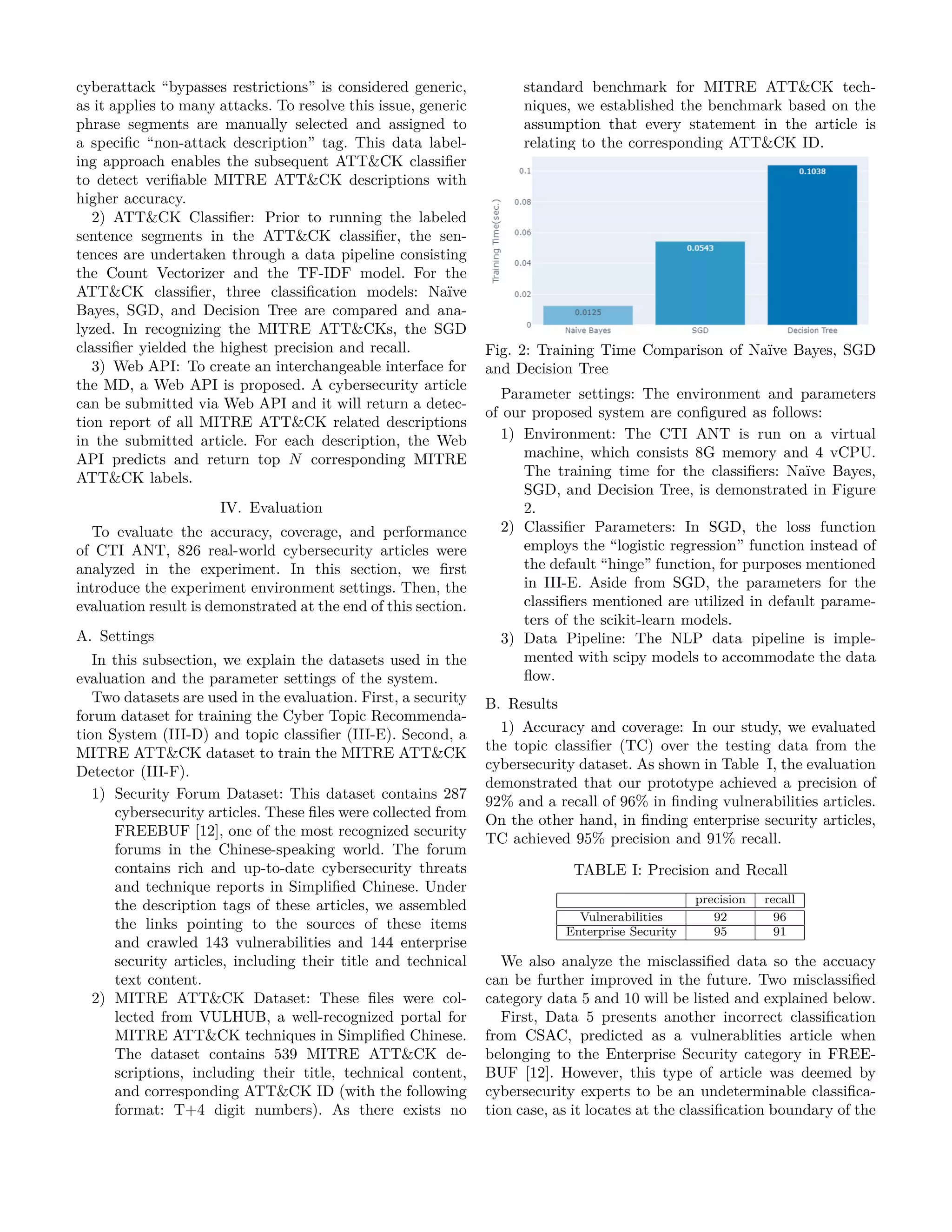 CTI ANT: Hunting for Chinese Threat Intelligence | PDF