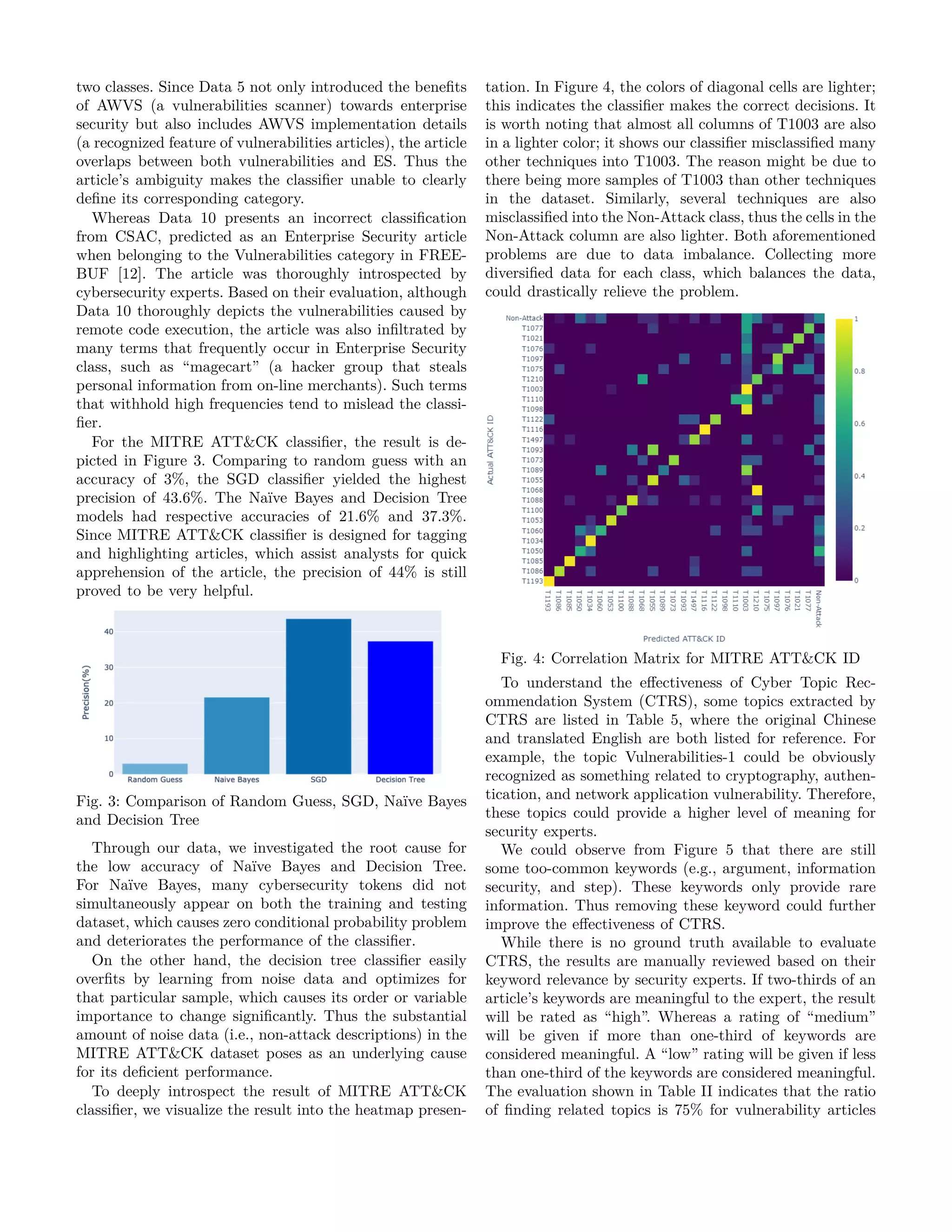 CTI ANT: Hunting for Chinese Threat Intelligence | PDF