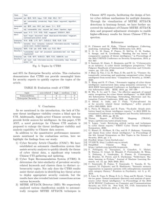 CTI ANT: Hunting for Chinese Threat Intelligence | PDF