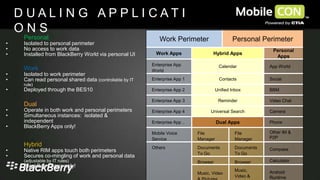 CTIA MobileCON 2013: Whats Up With BlackBerry? | PPTX