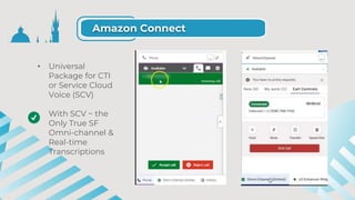 Integrating Telephony Systems with Salesforce: Insights and ...