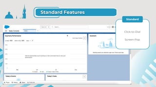 Integrating Telephony Systems with Salesforce: Insights and ...