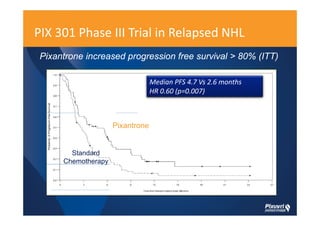 Cell Therapeutics | PPT