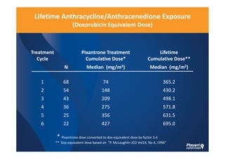 Cell Therapeutics | PDF | Cancer | Diseases and Conditions