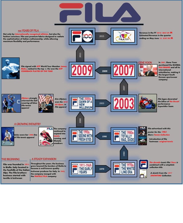 FILA INFOGRAPHIC(TIMELINE) | PDF