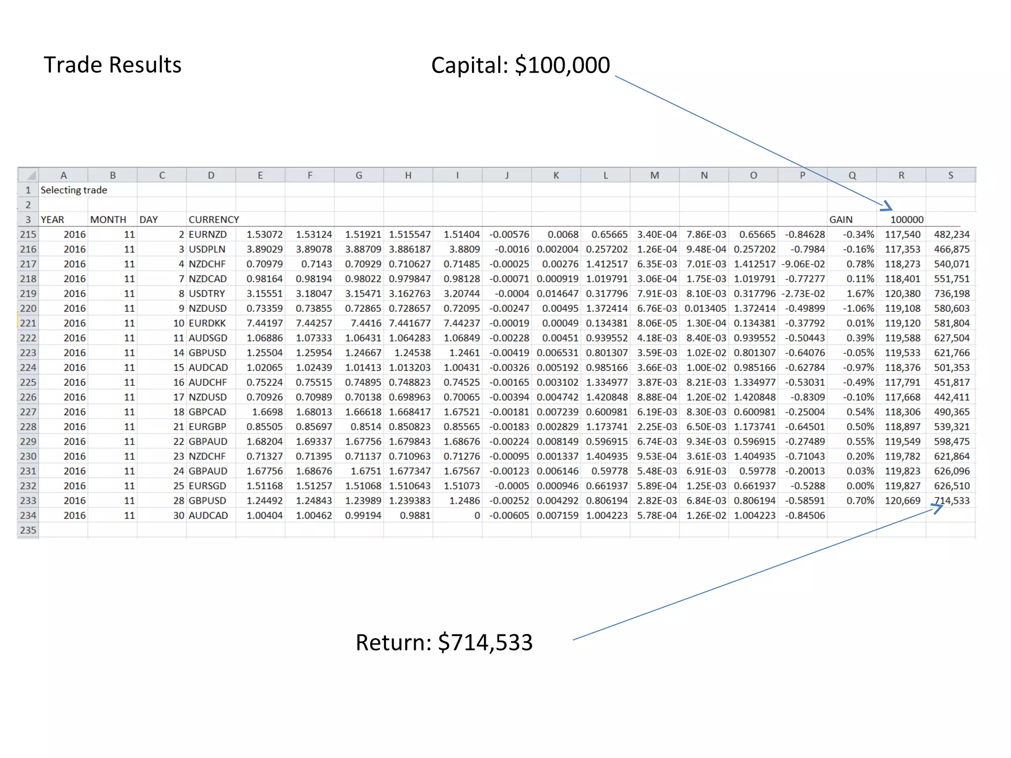 Artificial Intelligence in Financial Trading and Education | PPS | Stocks and Bonds | Personal ...