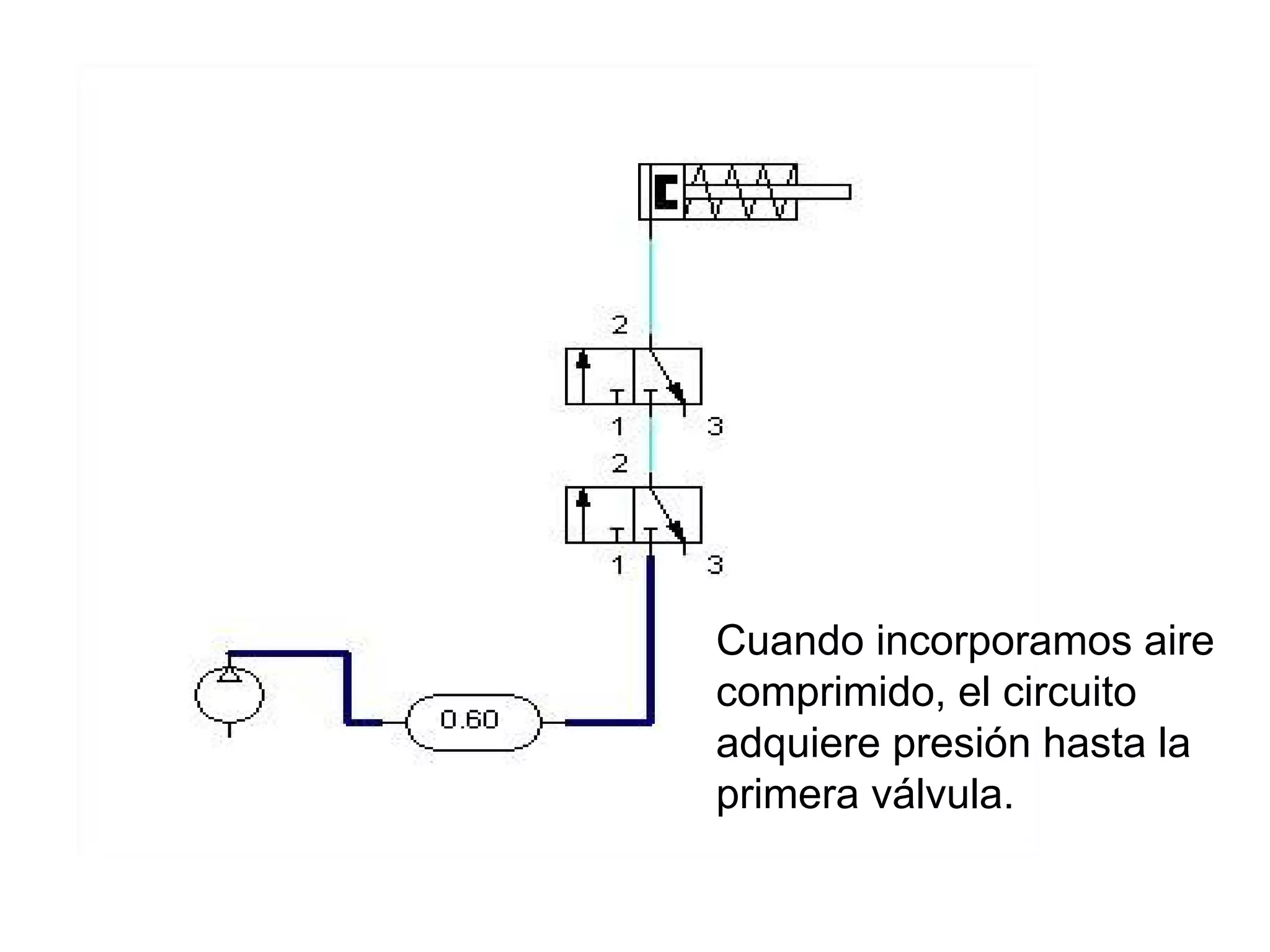 CTII Circuito hidráulico | PDF