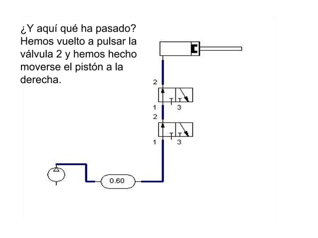 CTII Circuito hidráulico | PDF