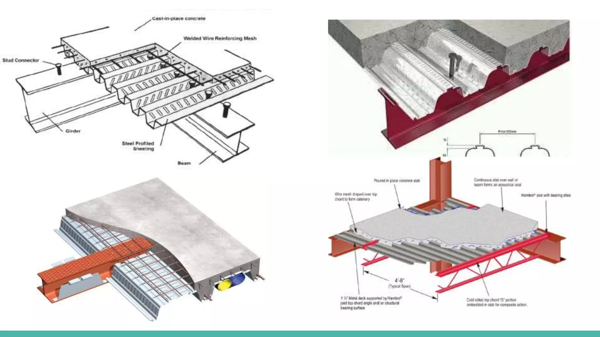 Ctiii steel framing system [ cold form structures + composite floor slab ] | PPTX
