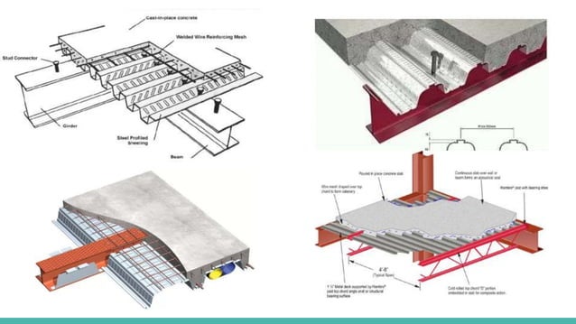 Ctiii steel framing system [ cold form structures + composite floor ...