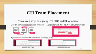 CTI_introduction_recording final.pptx