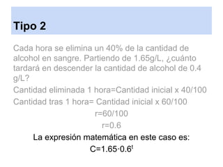 CTII Problemas crecimiento y decrecimiento exponencial | PPT