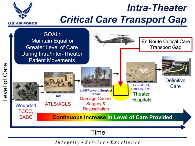 Combat Trauma Innovations | PPTX