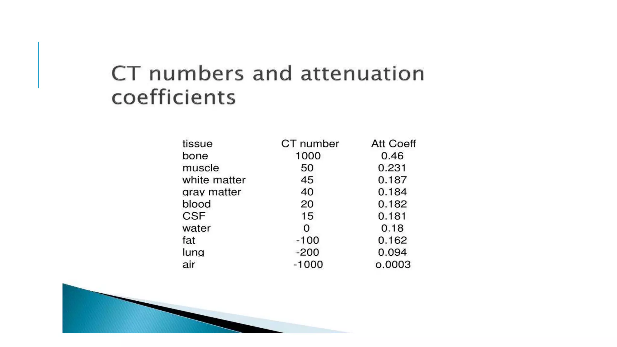 CT image acquisition | PPTX