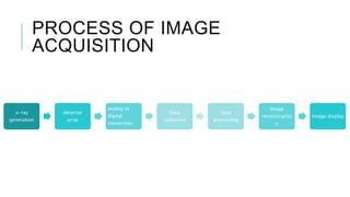CT image acquisition | PPTX