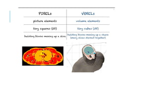 CT image acquisition | PPTX