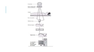 CT image acquisition | PPTX