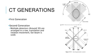 CT image acquisition | PPT