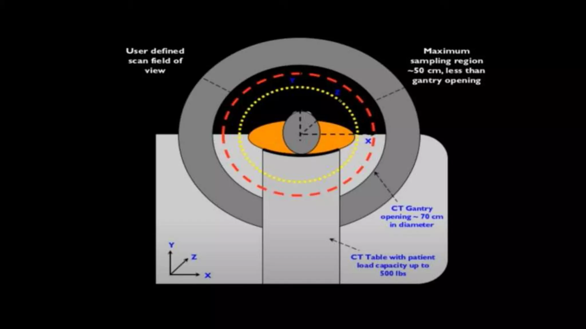 ct image quality | PPTX