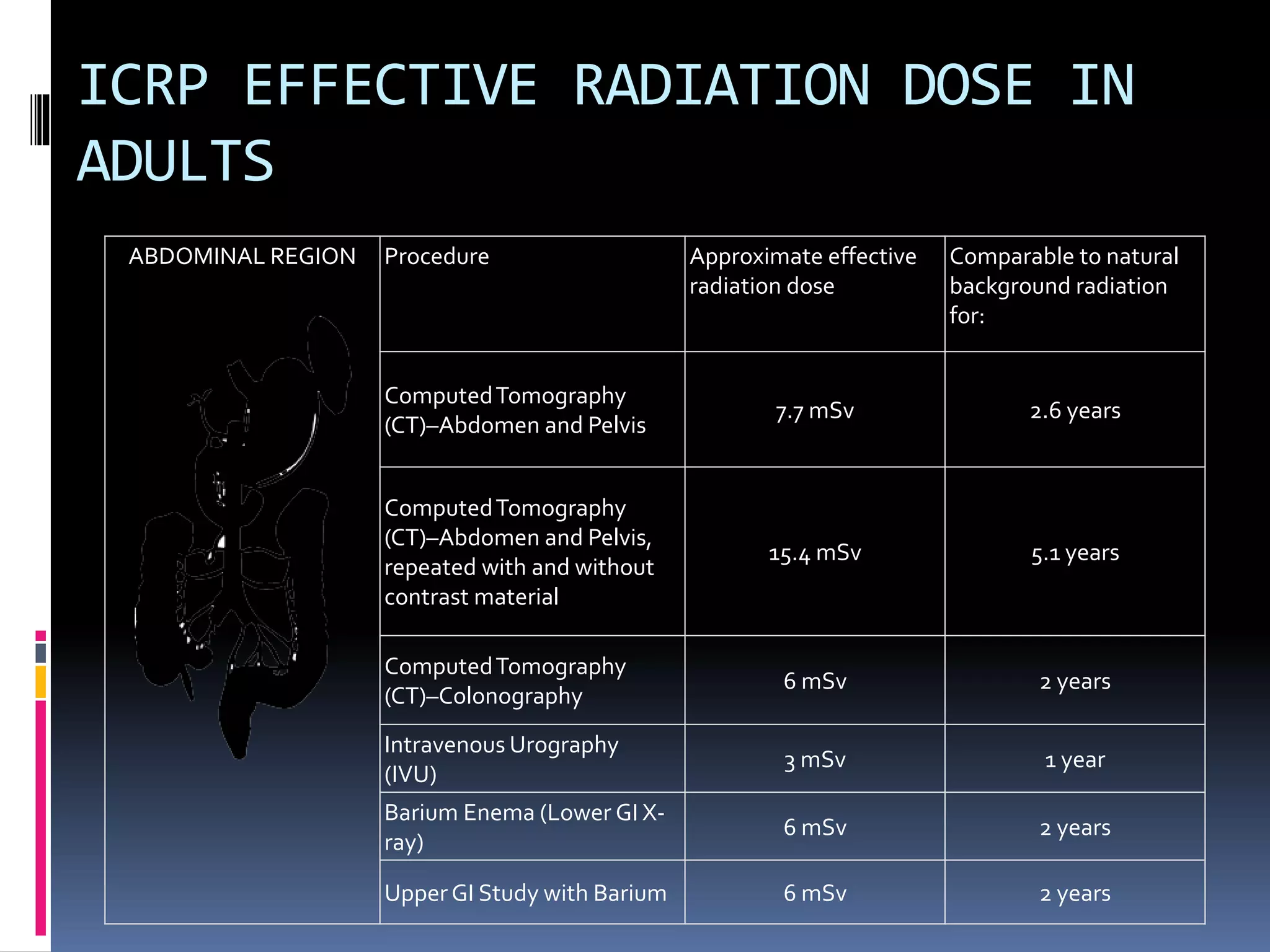 CT image quality and image resolution.pptx