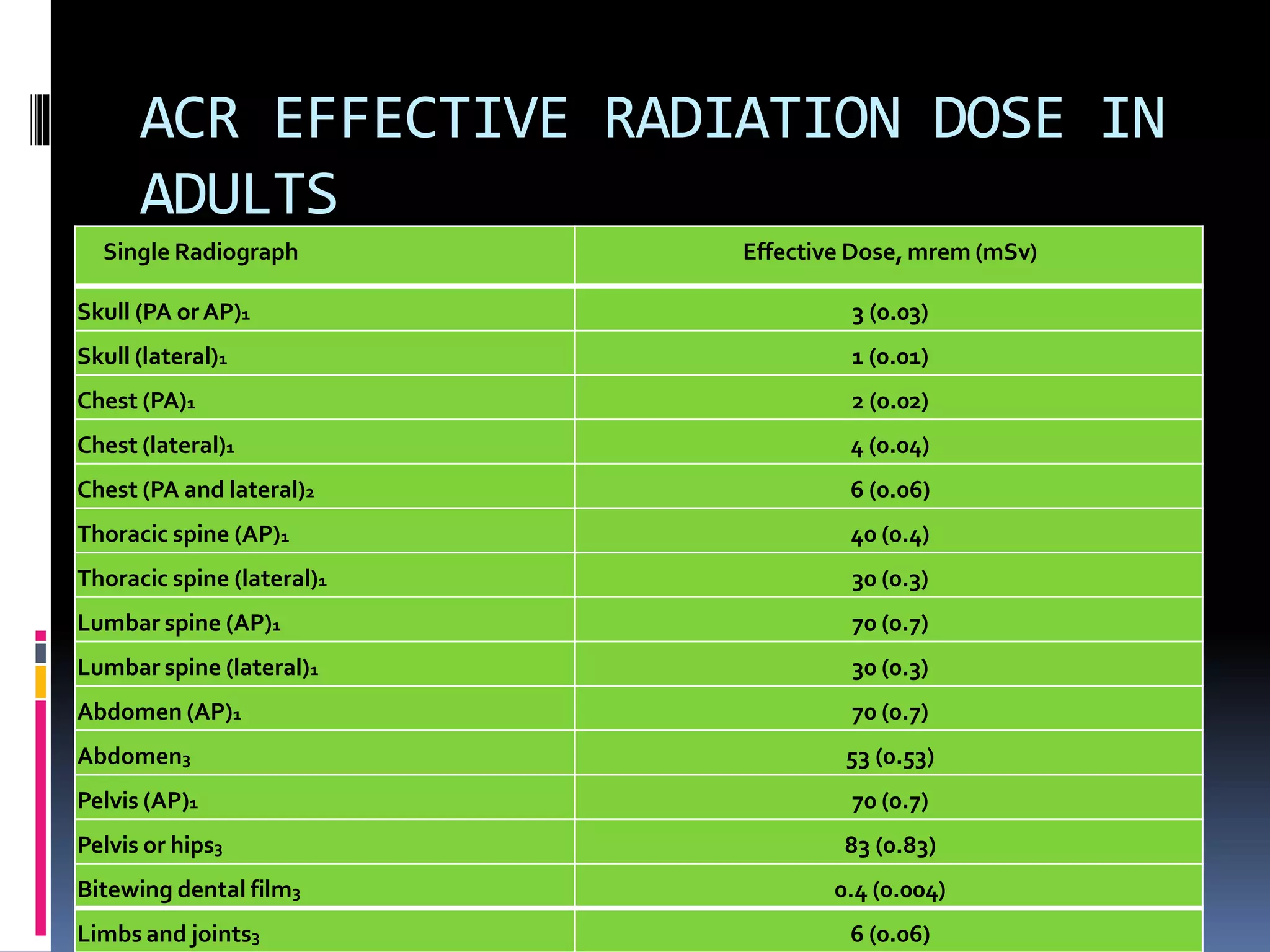 CT image quality and image resolution.pptx