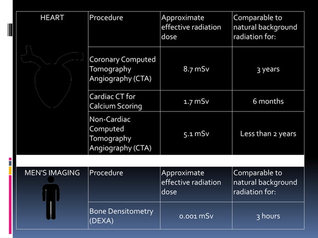 CT image quality and image resolution.pptx