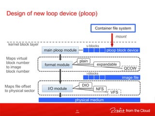 Containers in a file | PPT
