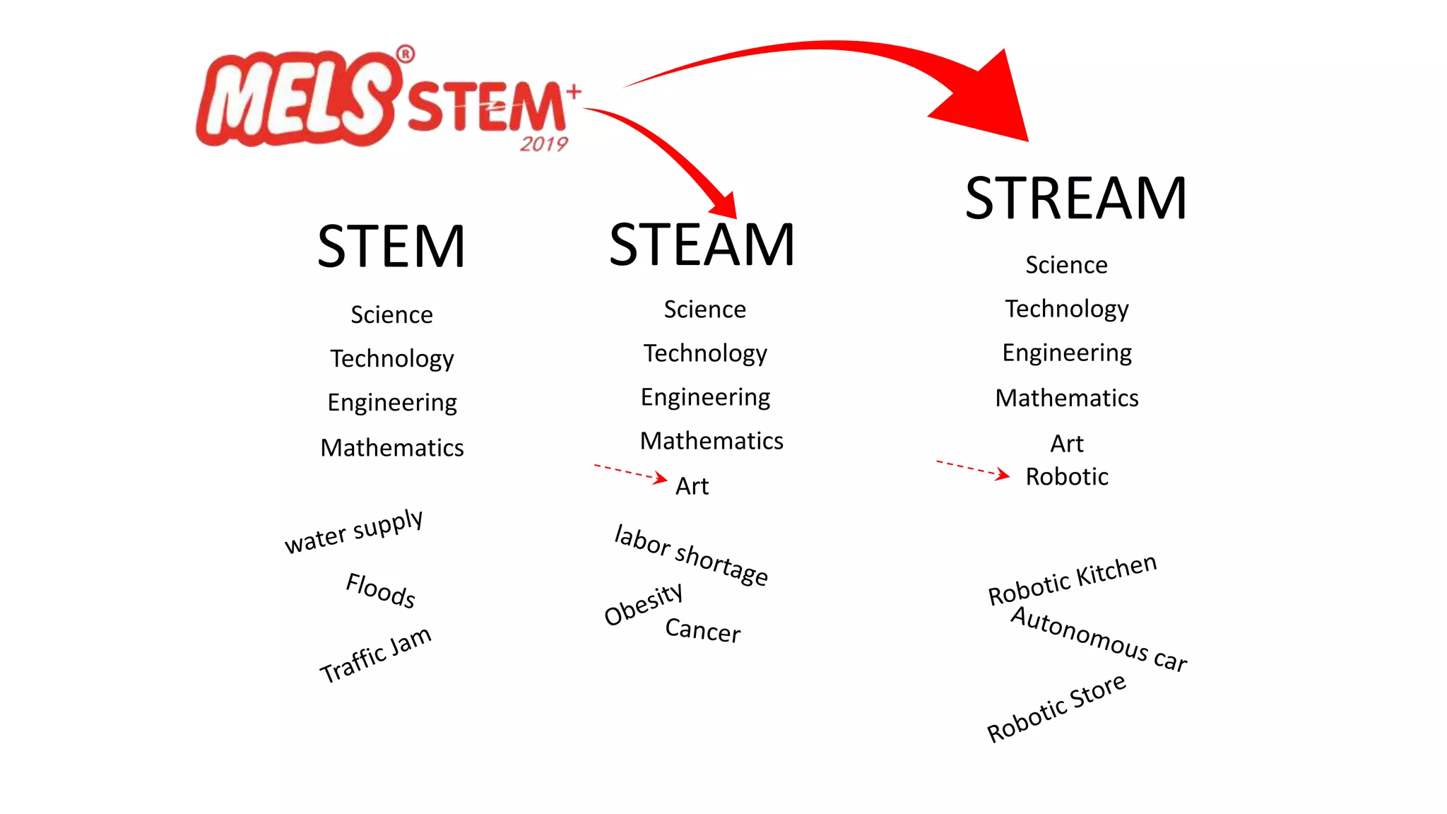 CT in Early Education | PPT