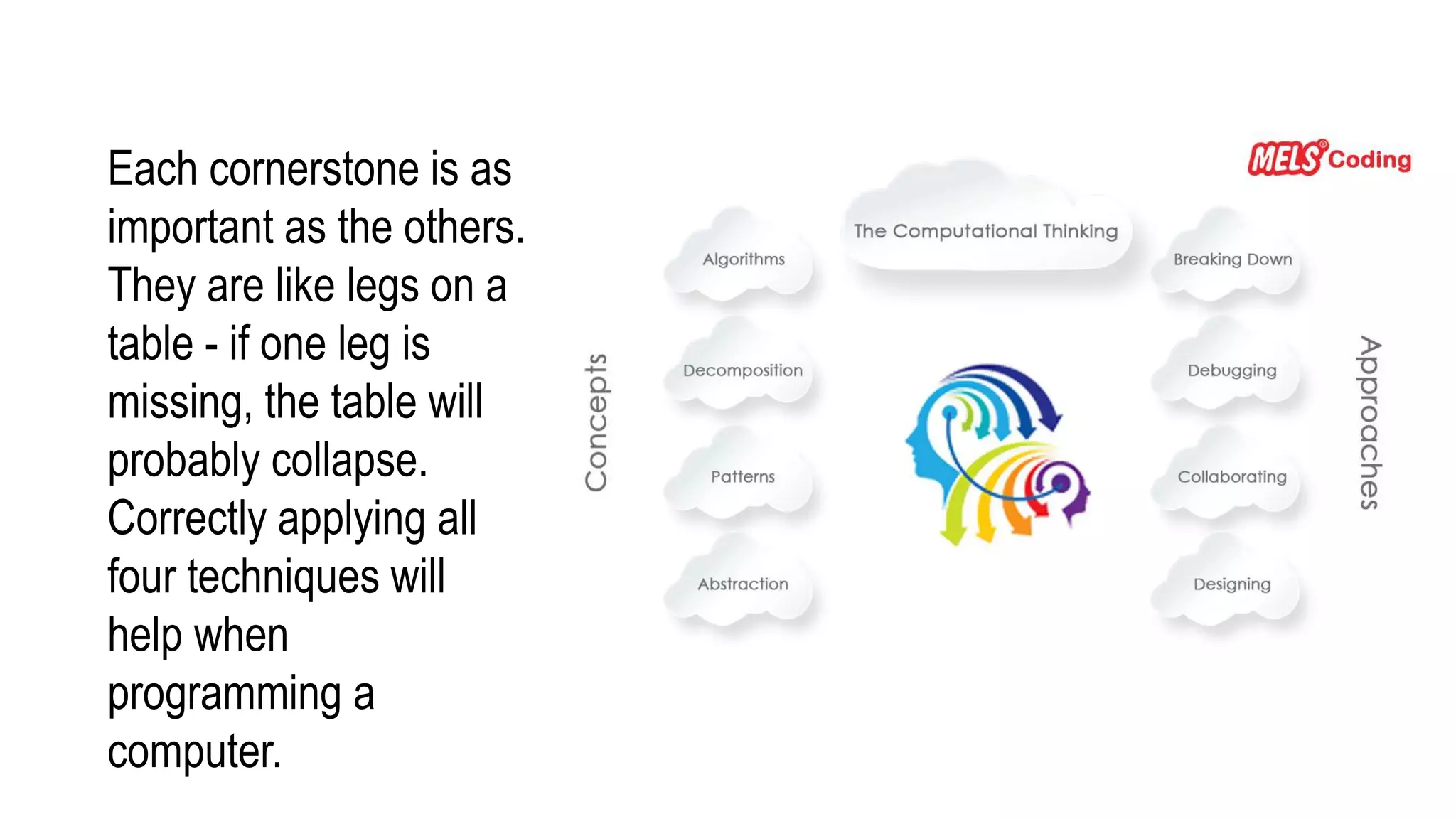 CT in Early Education | PPT