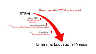 CT in Early Education | PPT