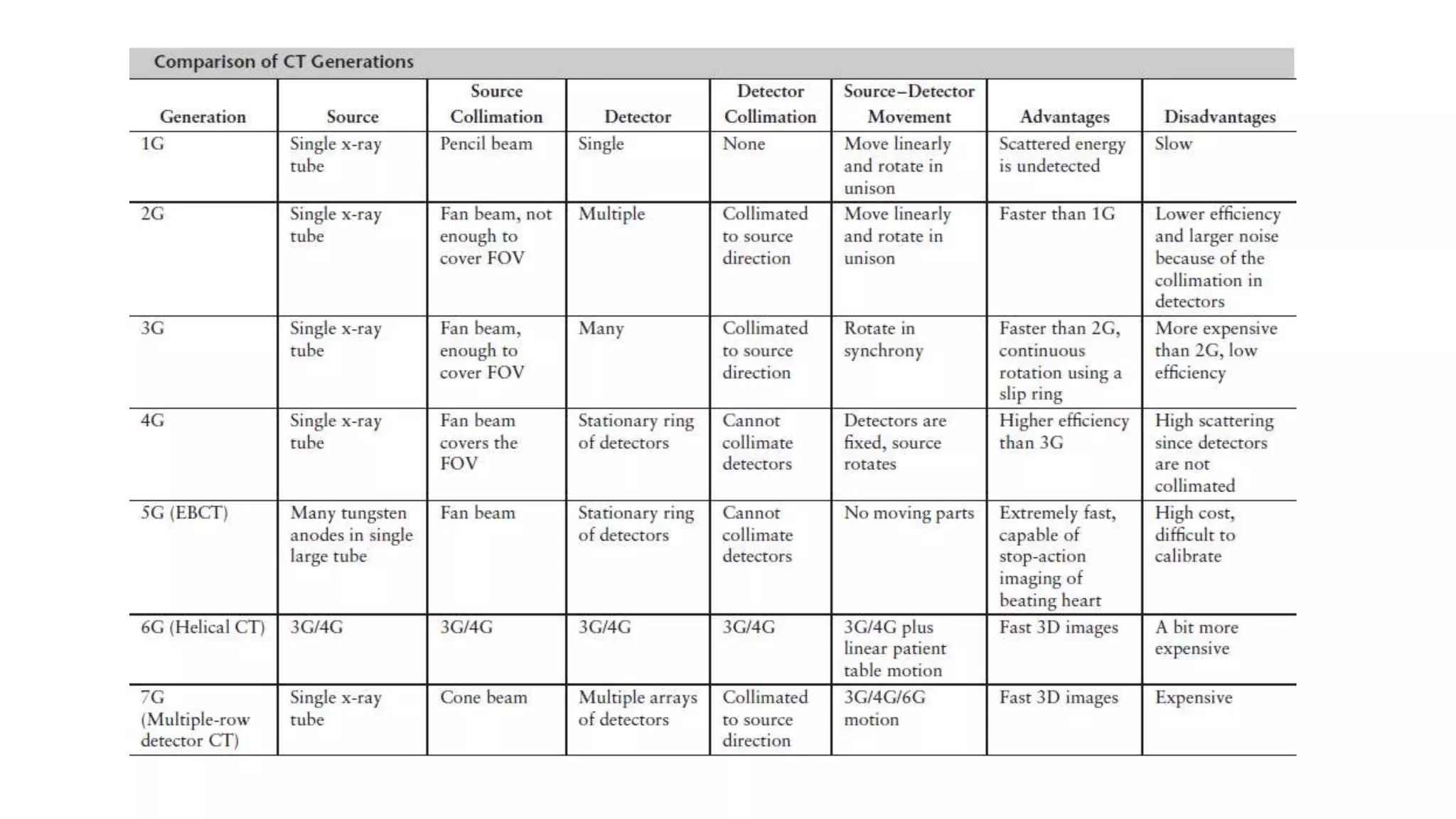 Ct instrument | PPTX