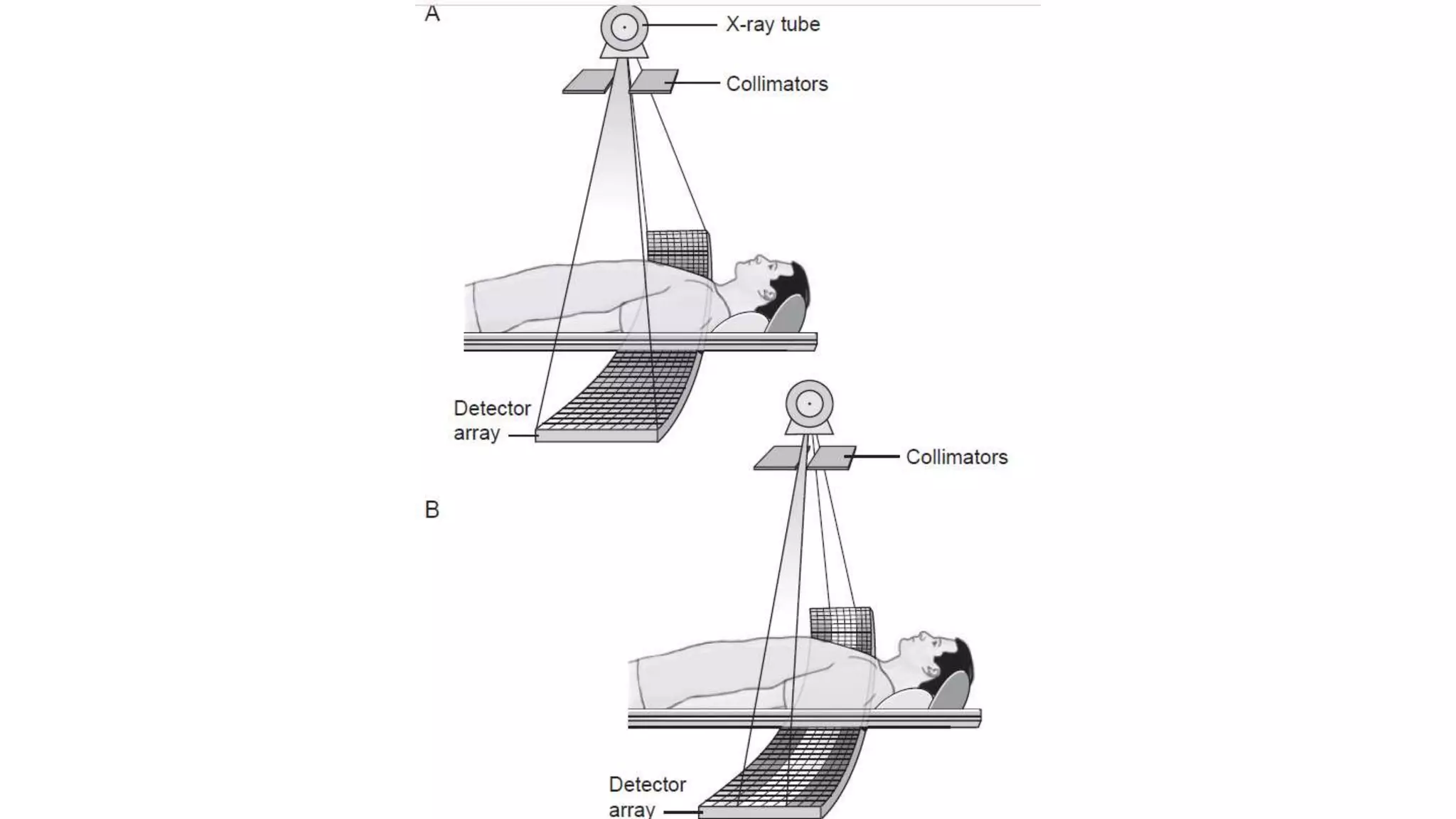 Ct instrument | PPTX