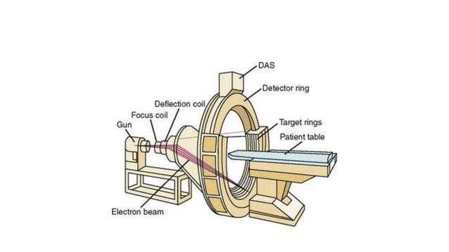 Ct instrument | PPTX