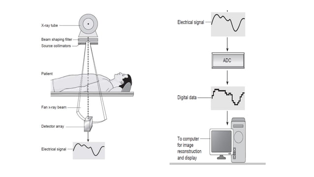 Ct instrument | PPTX