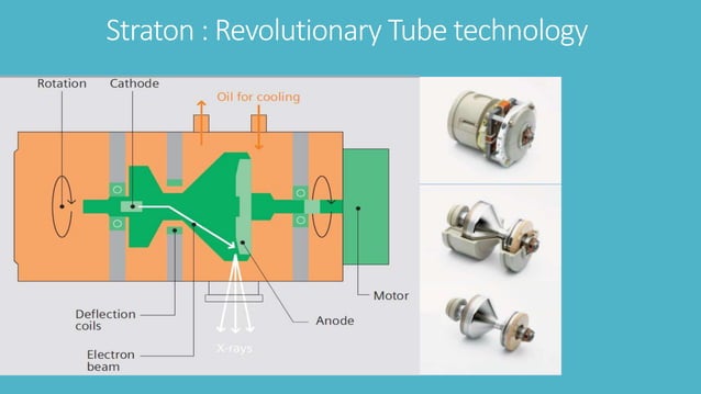 Computed Tomography Instrumentation and Detector Configuration | PPTX