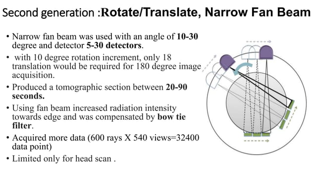 Ct instrumentation and types of detector configuration