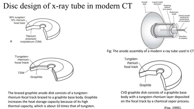 Ct instrumentation and types of detector configuration