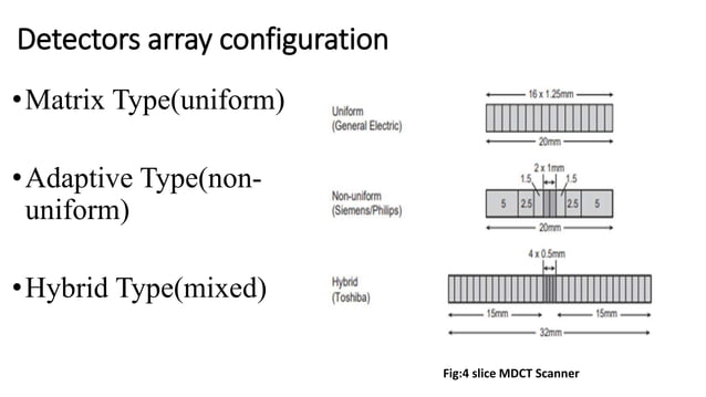 Ct instrumentation and types of detector configuration