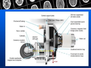 CT INSTRUMENTATIONSsnsjsjsjwjwjnwjajaj.pptx