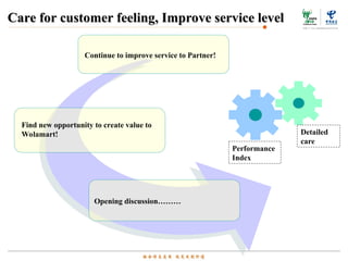 CT Introduction-Service&Product2013dfsdfsdf.ppt