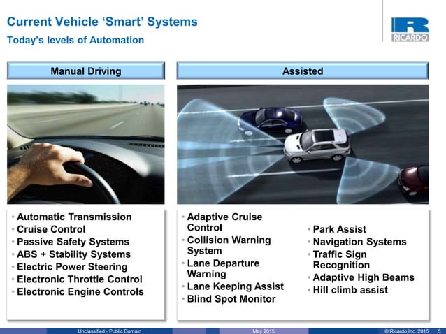 Roadmap to Future Roads | PPSX