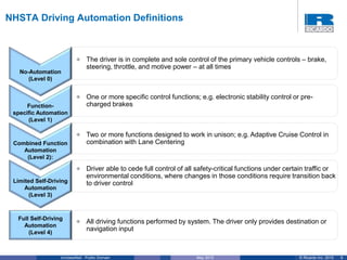 Roadmap to Future Roads | PPSX