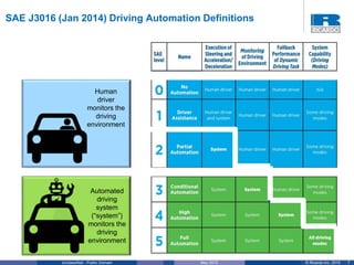 Roadmap to Future Roads | PPSX