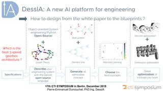 DessIA : Design with Artificial Intelligence | PPT