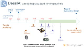 DessIA : Design with Artificial Intelligence | PPT