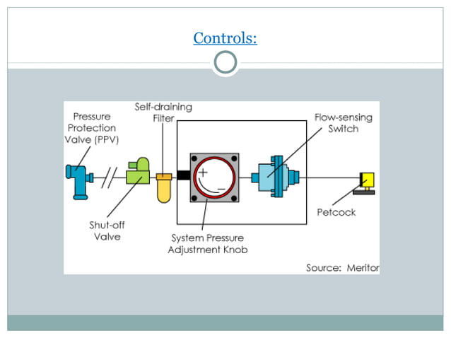 Central Tire Inflation System | PPT | Auto Technology | Automotive