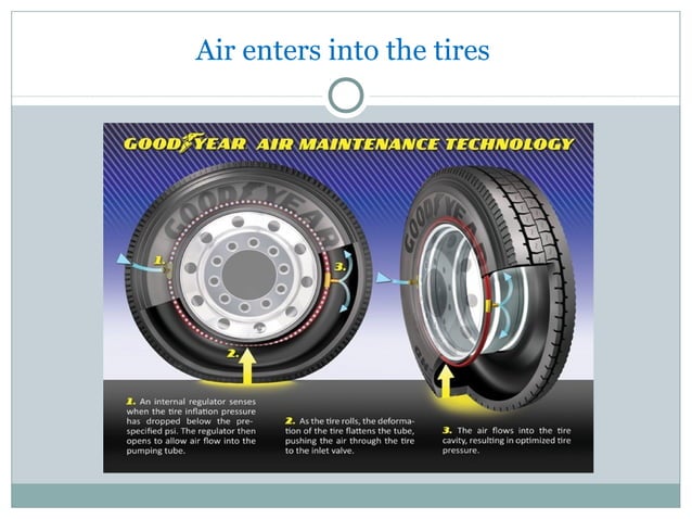 Central Tire Inflation System | PPT | Auto Technology | Automotive