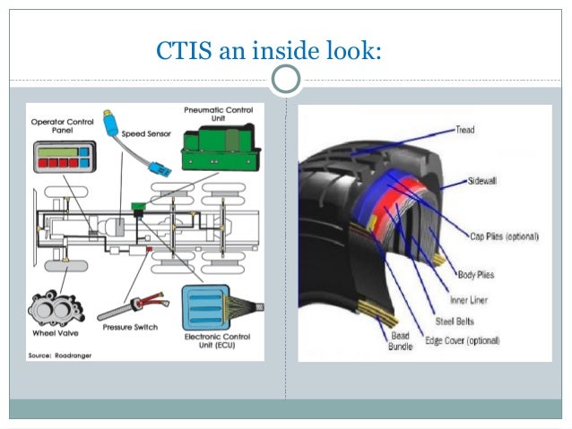 Central Tire Inflation System